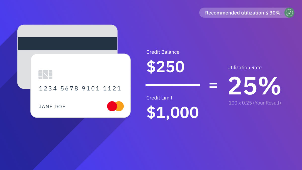 How to calculate and manage your credit utilization ratio - ScoreShuttle